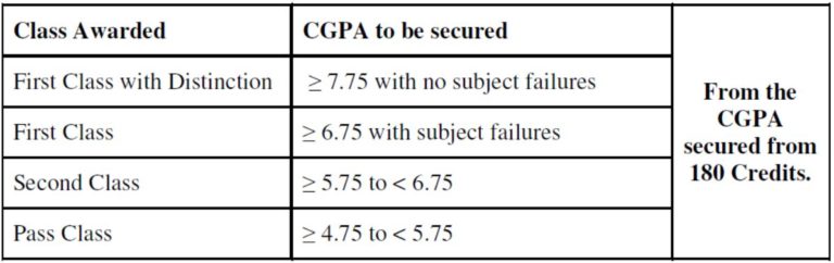 JNTUK How to Calculate SGPA & CGPA - JNTU Kakinada Computation of Grade ...